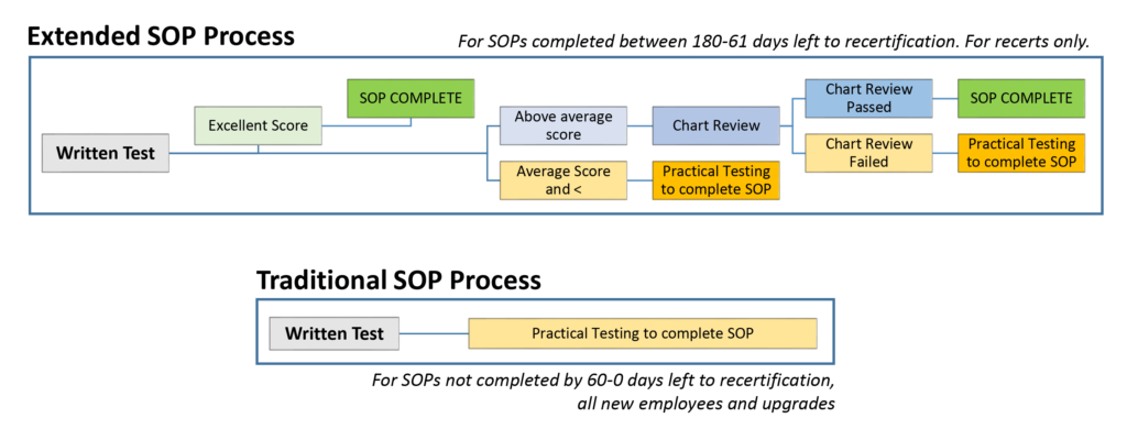 Clinical Improvement - Emergency Medical Services Charlotte NC | Medic 911