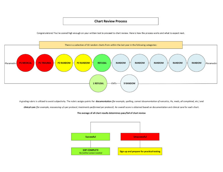 Clinical Improvement - Emergency Medical Services Charlotte NC | Medic 911
