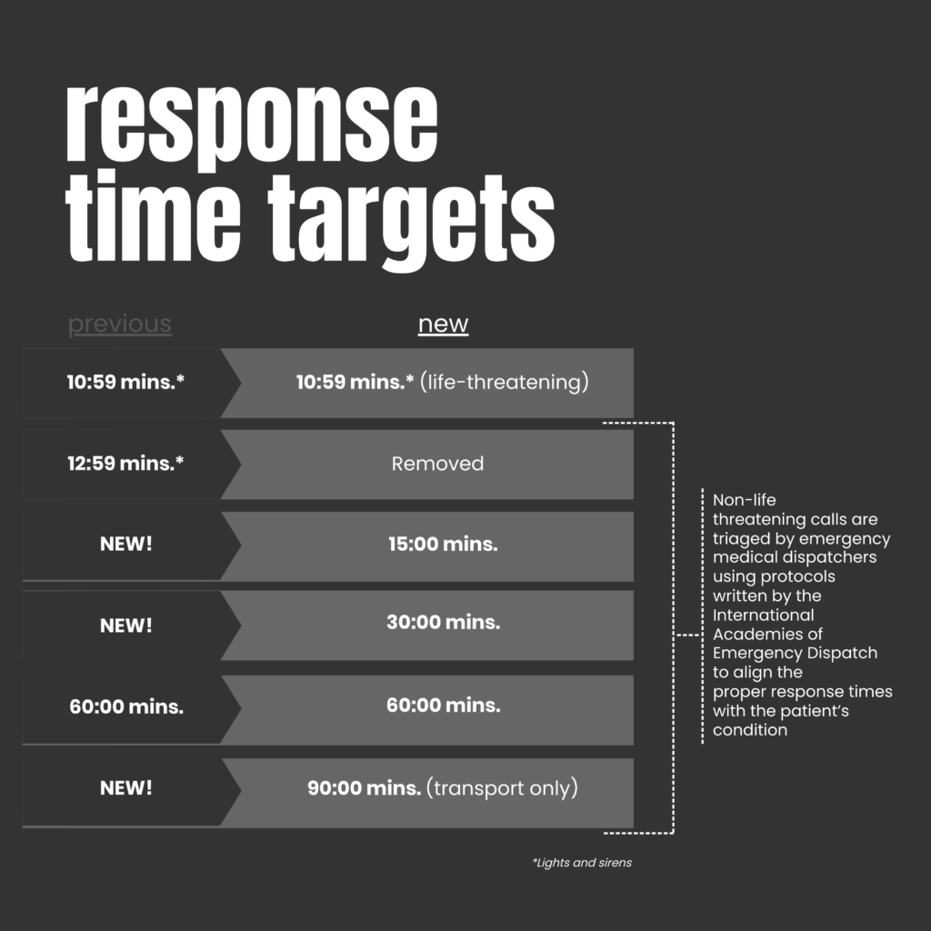 Response Configuration - Emergency Medical Services Charlotte NC ...